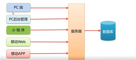 vue后台管理系统实践方案总结 上 vue后台实训分析与结论 csdn博客