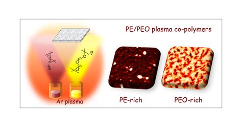 Microphase Separated Pepeo Thin Films Prepared By Plasma Assisted Vapor Phase Deposition Acs