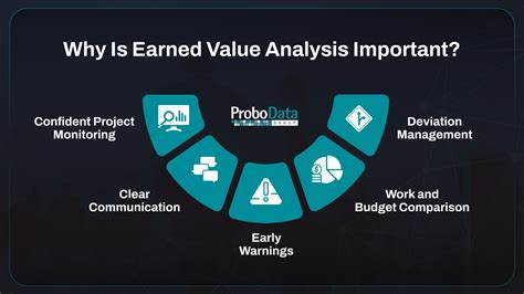What Is Earned Value Analysis An Ultimate Guide
