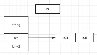 golang数据结构初探之字符串string golang string CSDN博客