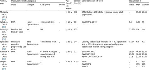 Prevalence Of Sarcopenia Among Indians Download Scientific Diagram