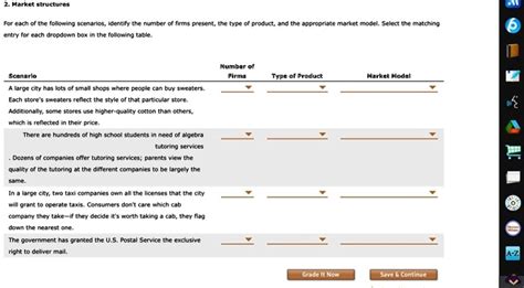 Solved Text 2 Market Structures For Each Of The Following Scenarios