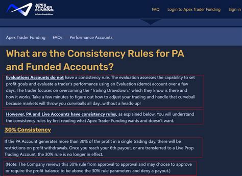 Prop Firm Consistency Rule Definition Types And Examples