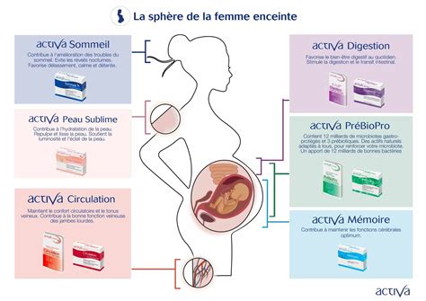 10 Conseils Essentiels Pour Les Femmes Enceintes Tout Ce Que Vous Devez Savoir Pour Une