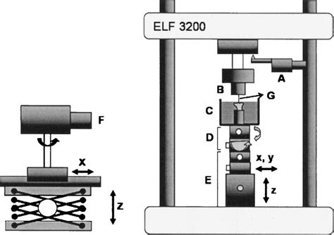 Schematic Of Micro Indentation Testing System A Extensometer B Download Scientific