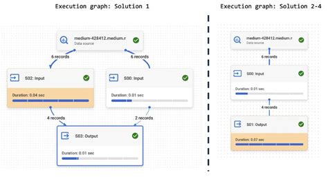 Recently I Wrote A Post About The Qualify Sql Clause Where I Shared My Experience And Why I