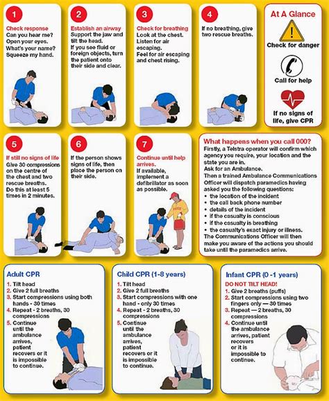 CPR ATAU CARDIOPULMONARY RESUSCITATION SenangEja Com