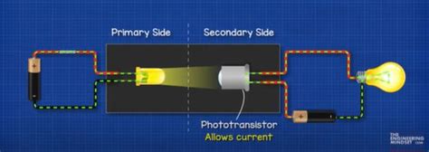 How Optocouplers Work The Engineering Mindset