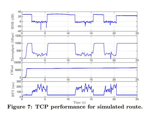 mmwave tcp building example plots · issue 211 · nyuwireless unipd ns3 mmwave · github