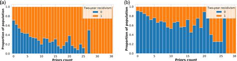 A Survey On Datasets For Fairness‐aware Machine Learning Le Quy