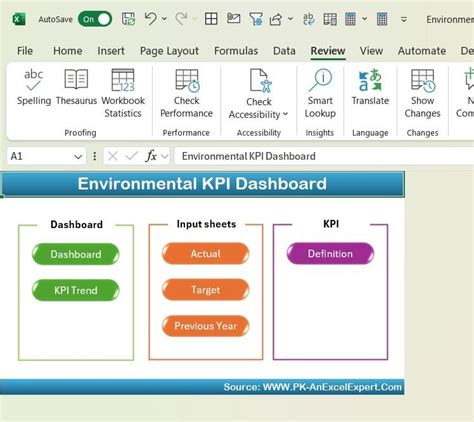Environmental Kpi Dashboard 1 Pk An Excel Expert