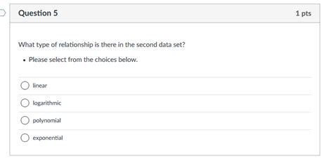 Solved Create And Submit A Graph For Each Of The Following