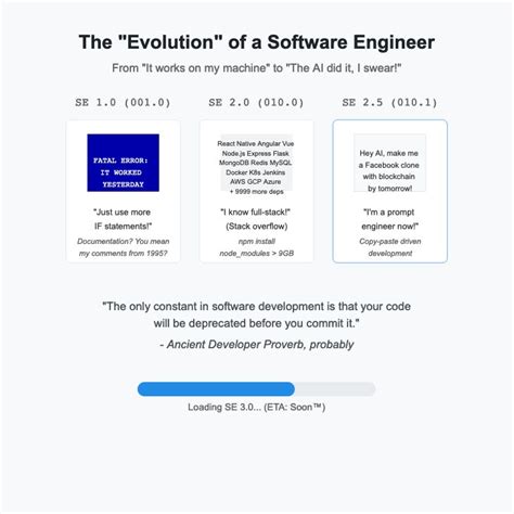 Asim Husanović On Linkedin Softwareengineering Techevolution Ai