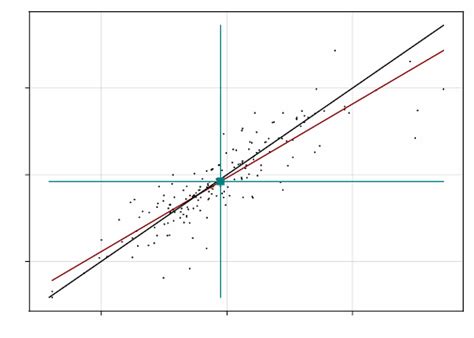 10 geospatial correlation geospatial data science with julia