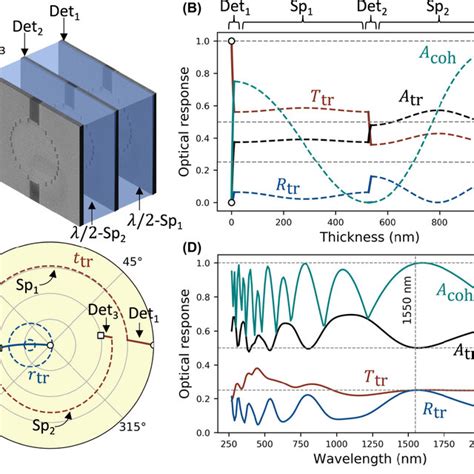 three layer distributed detector a distributed detector consists of