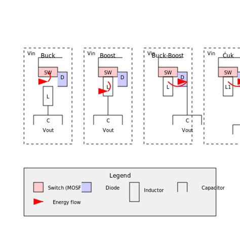 Voltage Regulators Tutorials On Electronics Next Electronics