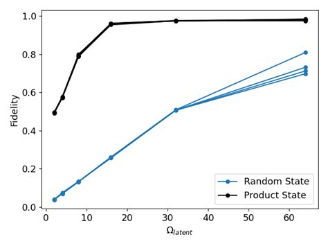 Color On Line Error Of The Nn The Mean Trace Distance As A Function