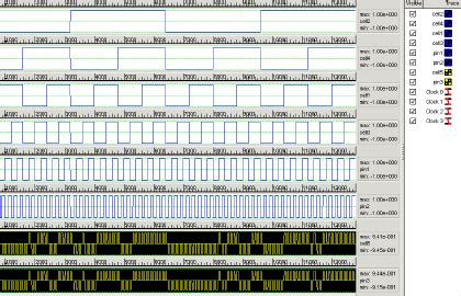 Simulation Results Of The Circuit Of Figure Download Scientific Diagram