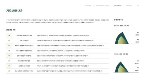 Ppt 발표자료 빠르게 만드는 방법은 기본 Esg 지속가능경영 보고서 샘플 템플릿으로 10분 완성 예스폼 Ppt
