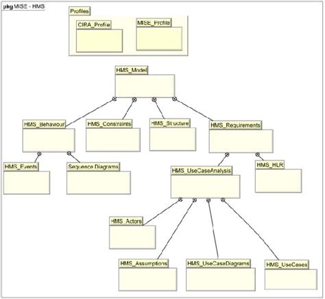 Interface Control Document Semantic Scholar