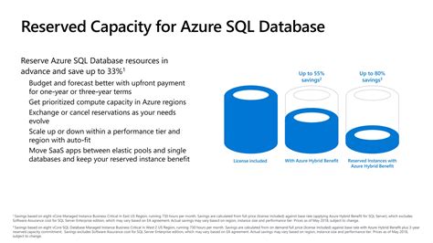 azure sql database managed instance technical overview pdf