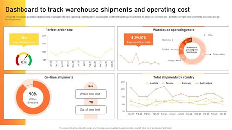Top 10 Warehouse Management Dashboard To Track Order Shipments Powerpoint Presentation Templates