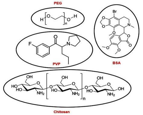 Capping Agents Of Various Sorts Are Used In Nanotechnology 28 Download Scientific Diagram