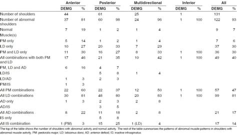 Dynamic Electromyography Results Download Scientific Diagram