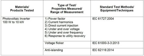 Higher Institution Centre Of Excellence HICoE UM Power Energy Dedicated Advanced Centre UMPEDAC