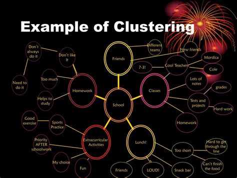 Ppt Prewriting Powerpoint Presentation Free Download Id9559634