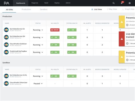 machine learning anomaly detection dashboard by andrew nguyen on dribbble