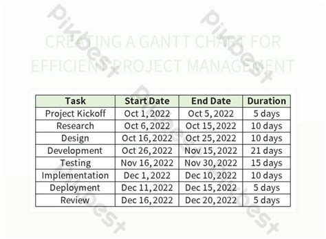 Mastering Project Efficiency With A Tailored Gantt Chart Excel