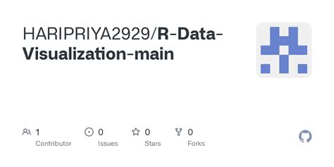 GitHub HARIPRIYA R Data Visualization Main