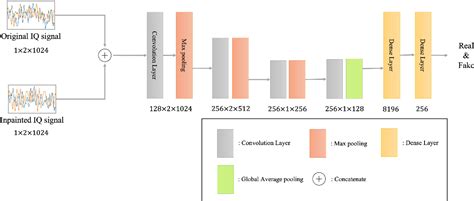 Figure From Generative Adversarial Network Based Signal Inpainting For Automatic Modulation