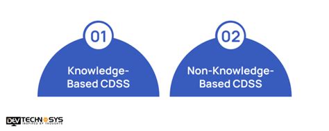 Clinical Decision Support Software Development
