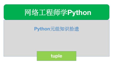 网络工程师 Python 基础语法第 节数据类型元组Tuple 知乎