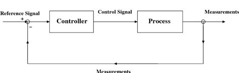 Figure 1 From Formations And Obstacle Avoidance In Mobile Robot Control Semantic Scholar