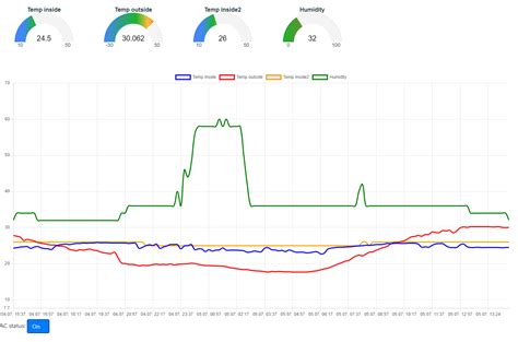 Two Way AC Control My Projects