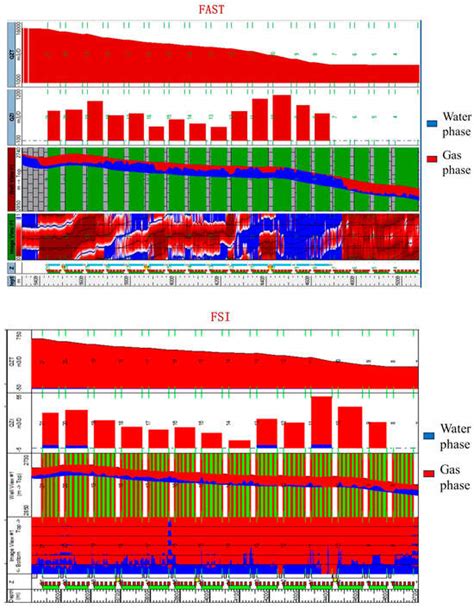 Application And Analysis Of Array Production Logging Technology For Multiphase Flow In Application And Analysis Of Array Production Logging Technology For Multiphase Flow In