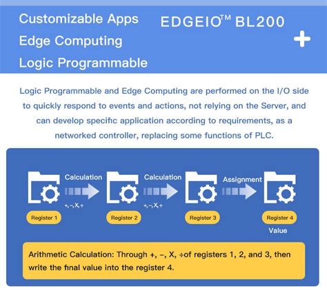Edgeio System Io Module Distributed Modbus Tcp Edgeio Iiot Products From Shenzhen Beilai