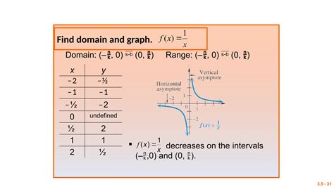 Rational Functions General Mathematics Pptx