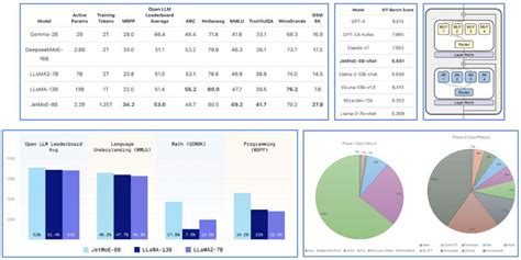 llms moe bookmark sugato ray