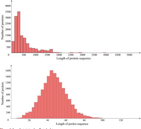 Figure 1 From Graphpla A Graph Neural Networks Method To Predict Protein Ligand Binding