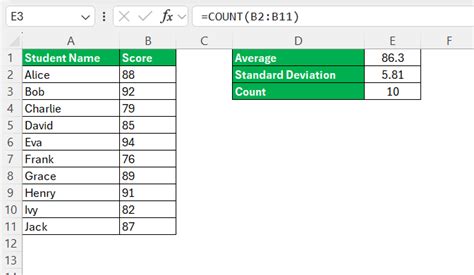 How To Calculate Confidence Interval In Excel Myexcelonline