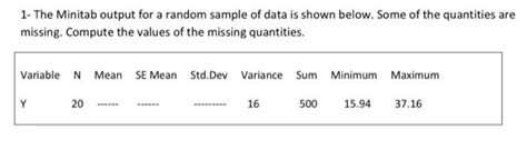 Solved 1 The Minitab Output For A Random Sample Of Data Is