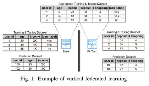 Feature Inference Attack On Model Predictions In Vertical Federated Learning