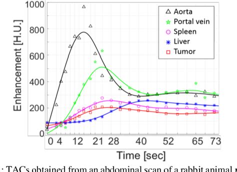Figure 1 From Evaluation Of Low Dose Ct Perfusion For The Liver Using Reconstruction Of