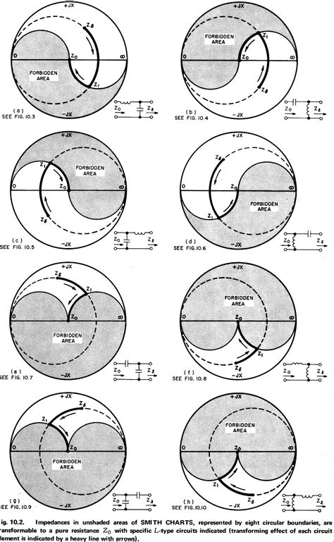 Electronic Applications Of The Smith Chart In Waveguide Circuit And Component Analysis RF Cafe