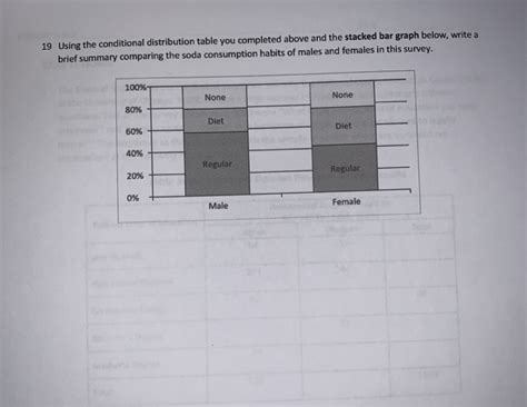 Solved Table Sex And Soda Consumption Larger Sample Sex Chegg Com