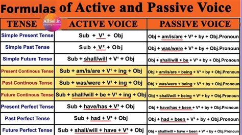 Active Passive